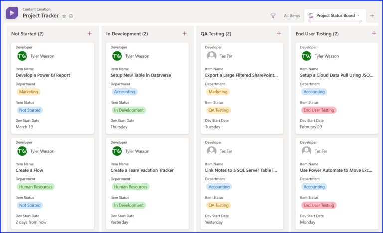 SharePoint Project Tracker – TW-Waytek