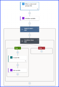 Populate a SharePoint Document Library’s Metadata Using JSON and Power Automate – TW-Waytek